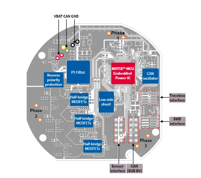 如何利用英飞凌MOTIX™ embedded power硬件机制标定小电机ECU - 知乎