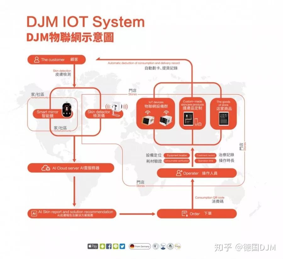 全新盘点 || 五分钟带你走进德国DJM - 知乎