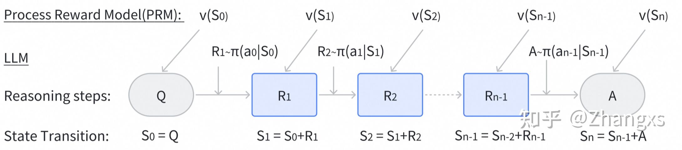 一文搞懂LLM最新范式（OpenAI o系列模型/System 2/LLM深度思考） - 知乎