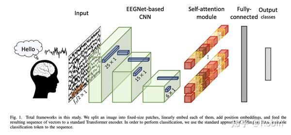 EEG 论文笔记 - 知乎