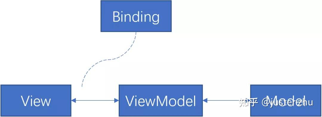 解读WPF中的Binding - 知乎