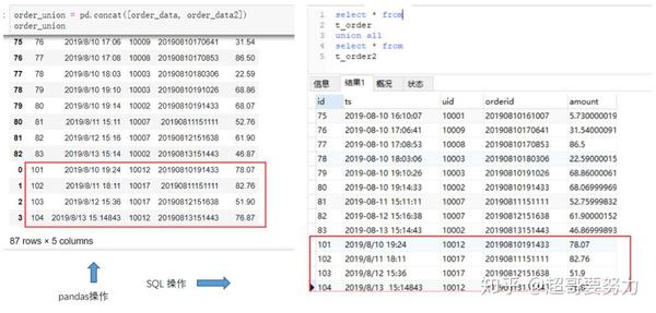 一场pandas与SQL的巅峰大战 - 知乎