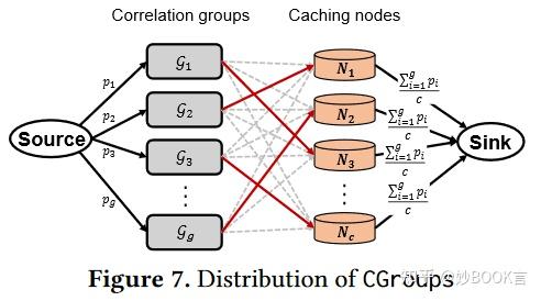 AC-Cache: A Memory-Efficient Caching System for Small Objects via Exploiting Access Correlations ...
