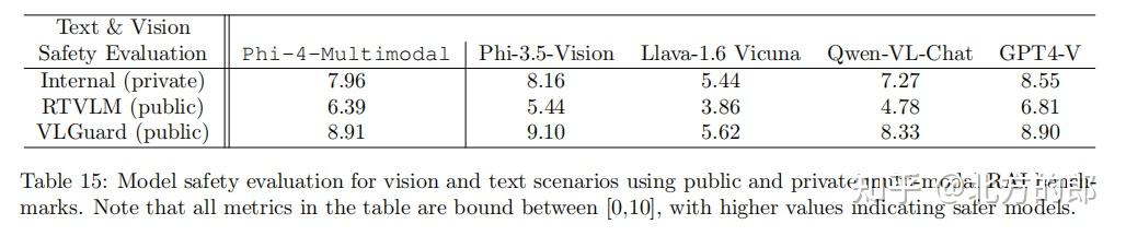 微软发布Phi-4-Mini系列模型：小身材，大智慧——语言与多模态AI的新突破 - 知乎