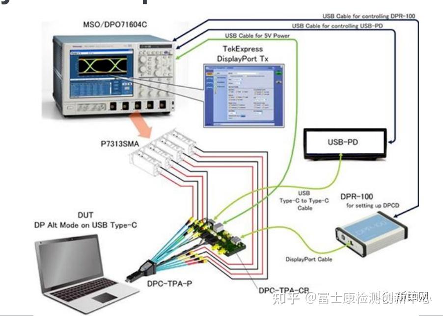【信号量测完整性测试五】Display Port信号完整性测试 - 知乎