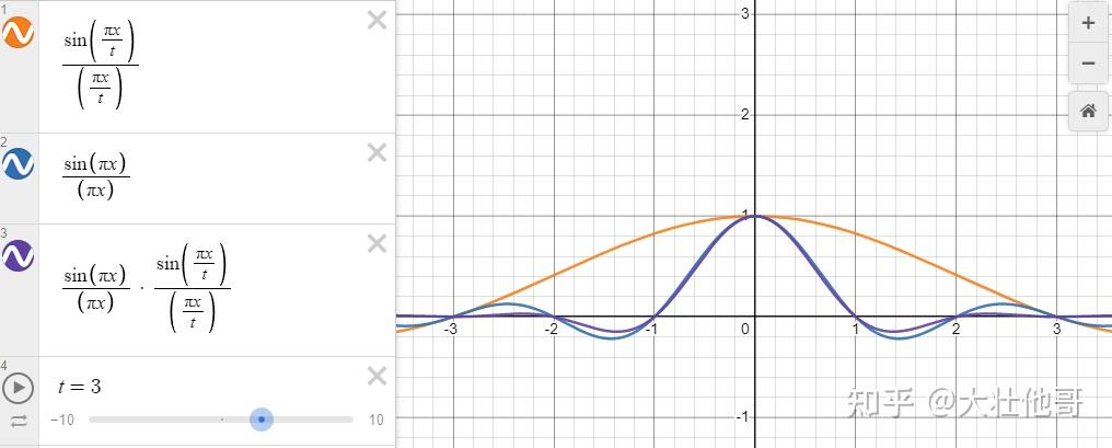 7 Sampling and Reconstruction - 知乎