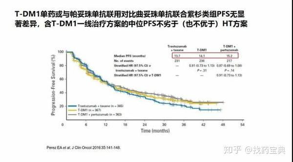 记首个靶向HER2的抗体药物偶联物T-DM1的彪悍“药”生 - 知乎