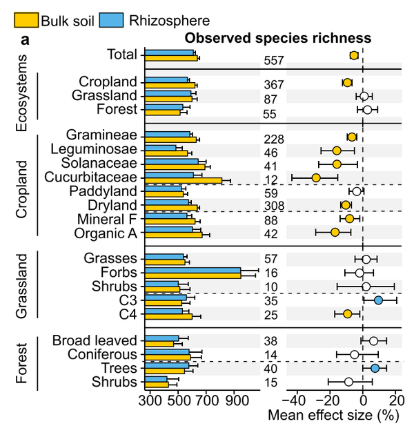 跟着Nat Commun学作图 | Post-hoc图（Extended error bar plot） - 知乎