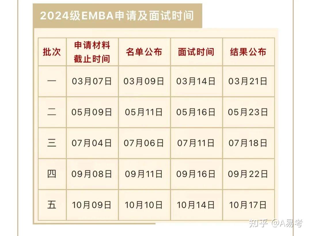 2024年各院校MBA/EMBA/MEM/MPA/MPAcc提前面试时间汇总！ - 知乎