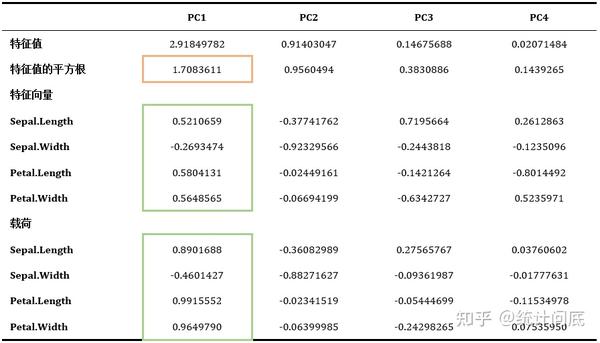 R语言 | 主成分分析：princomp vs. prcomp vs. principal - 知乎