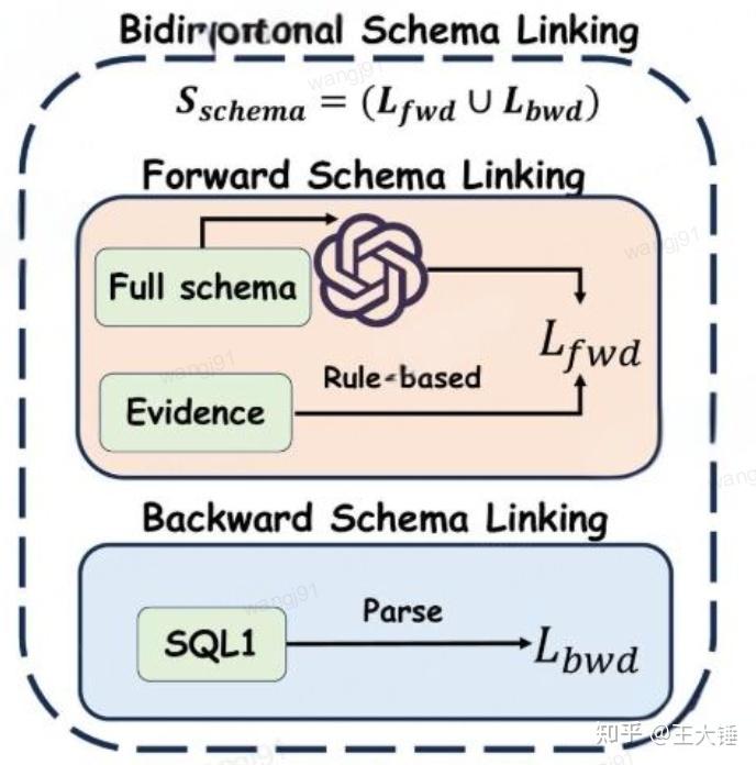 RSL-SQL: 2024年Text2SQL新进展，定义文本转SQL生成新范式！ - 知乎