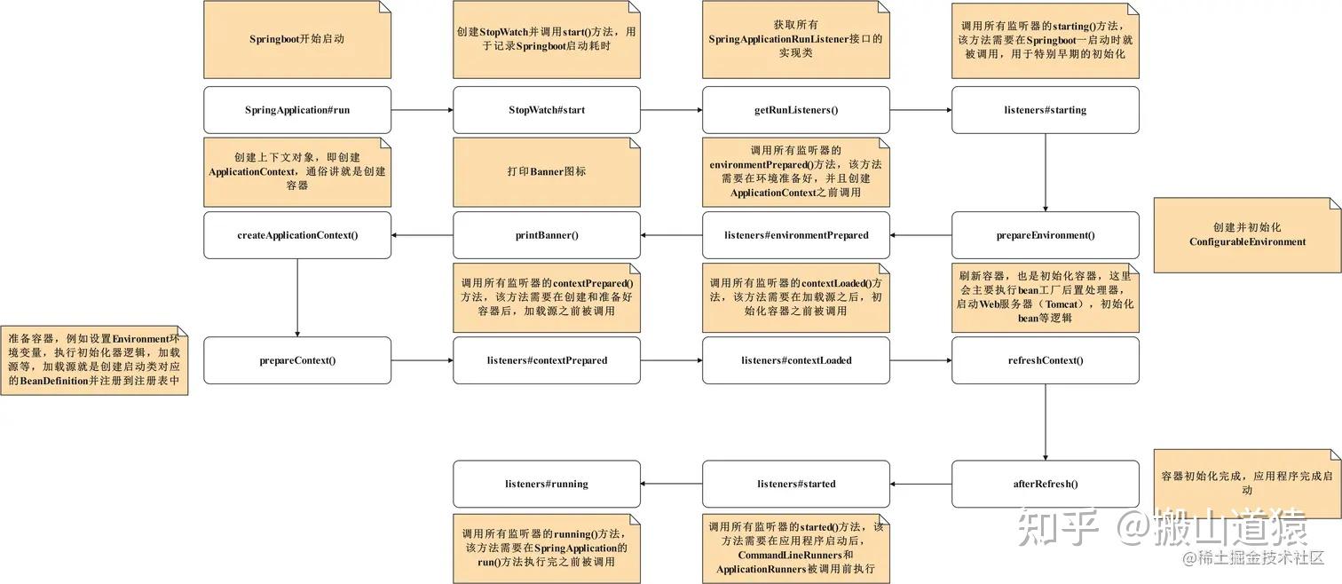 详细分析Springboot启动流程 - 知乎