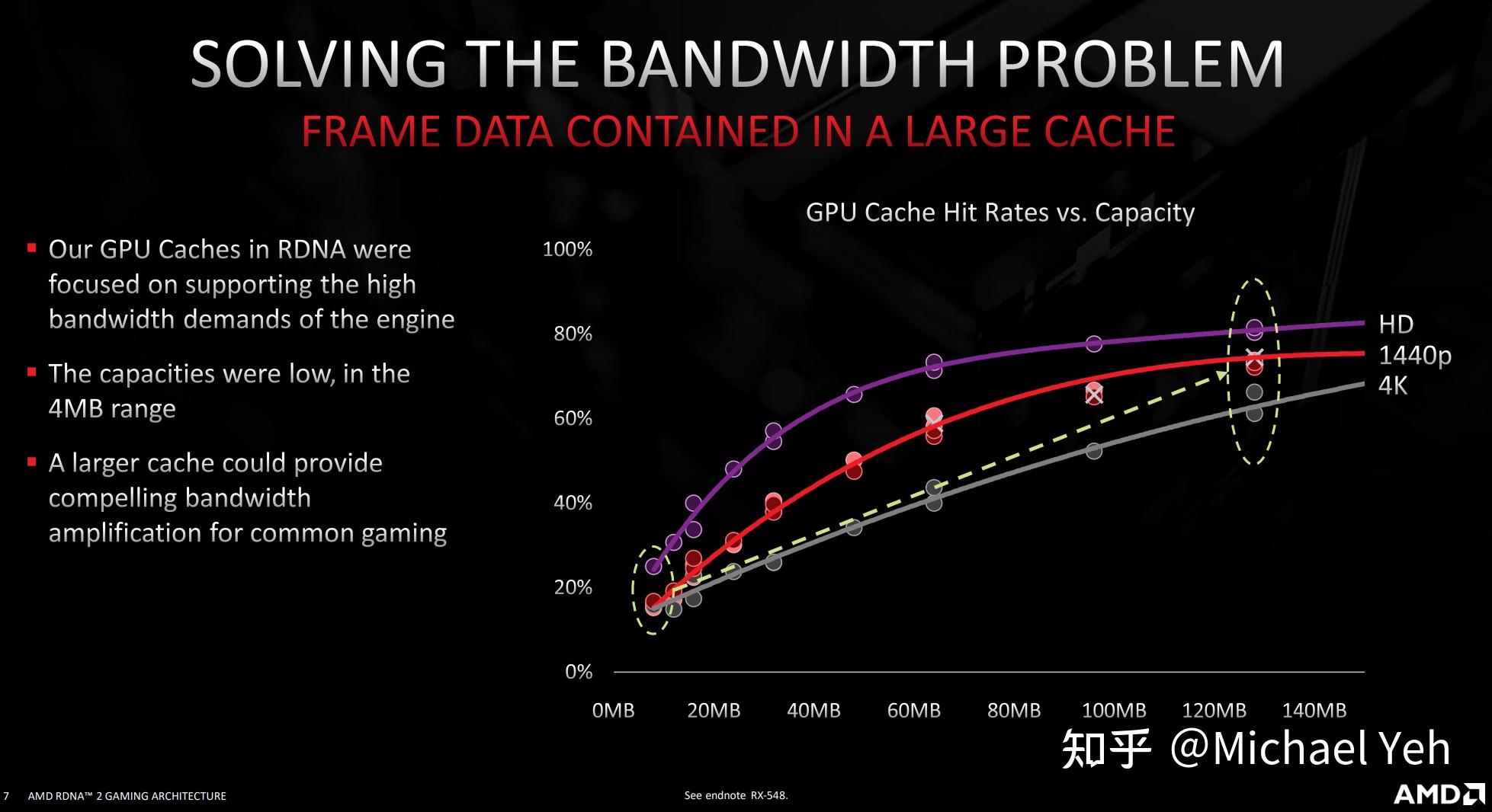 RDNA2架构——10年来AMD显卡最大的进步 - 知乎
