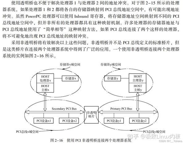 PCI 总线的桥与配置 - 知乎