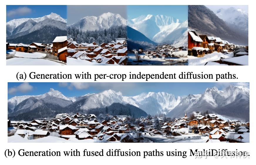 【AIGC第十篇】MultiDiffusion：基于扩散路径融合的图像生成技术 - 知乎