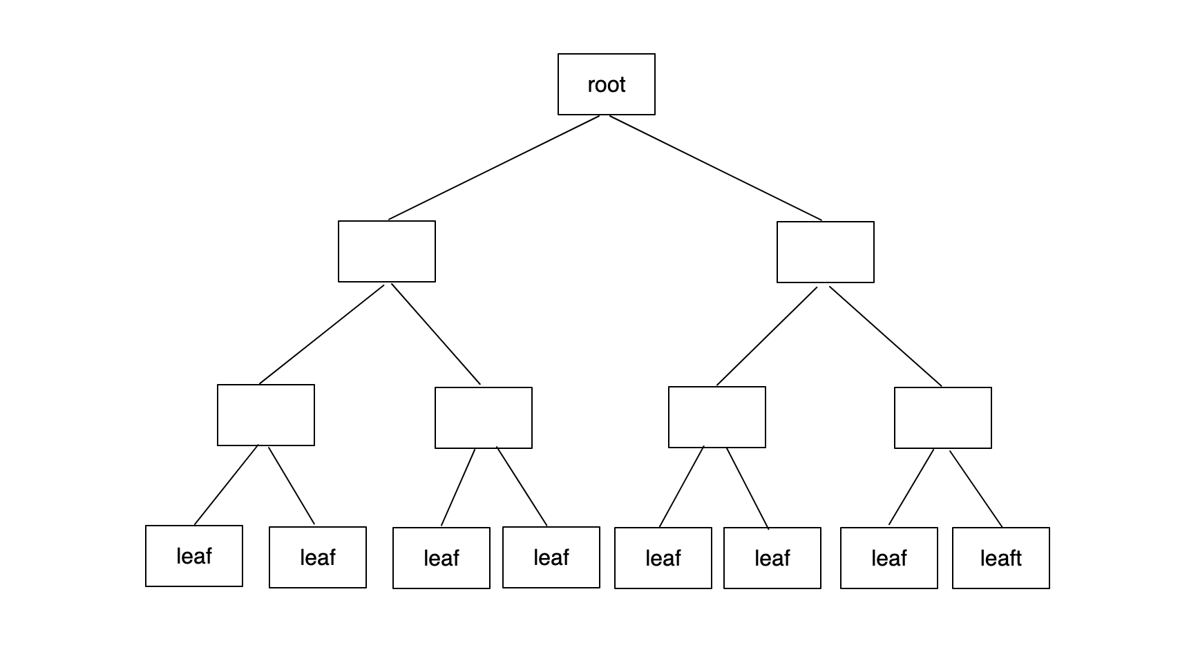 为什么区块链都爱Merkle - 知乎