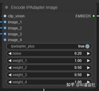 【comfyUI教程】”垫图神器“IPAdapter重大更新，新版本功能使用，效果还原指南 - 知乎