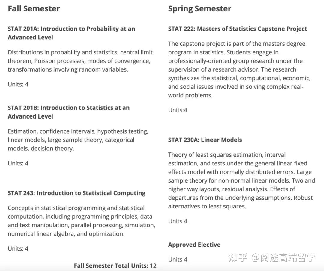 阅途留学24Fall｜加州大学伯克利分校统计学硕士录取 - 知乎