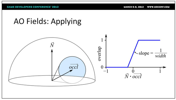 [摸着原神学图形]AO Volume原理 - 知乎
