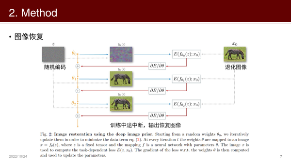 【自监督去噪系列一】Deep Image Prior （CVPR'2018） - 知乎