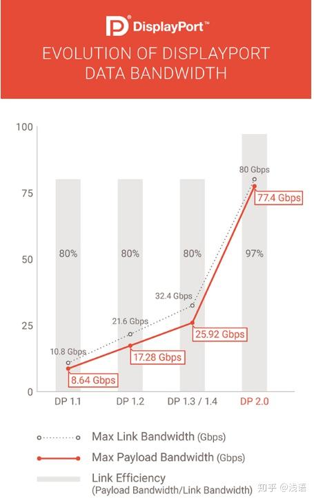 浅析关于HDMI接口与DP接口 - 知乎