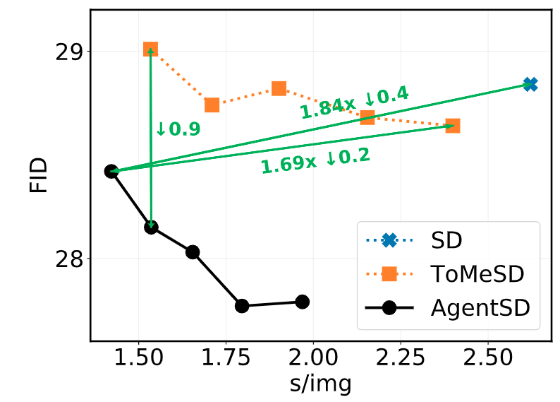 通用 Vision Backbone 超详细解读 (三十一)：Agent Attention：集成 Softmax 和 Linear 注意力机制 - 知乎