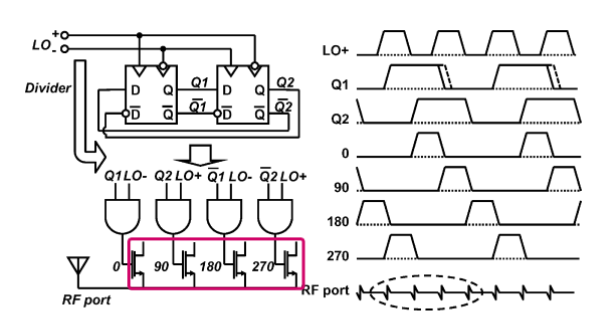 N-Path Filter Mixer-First接收机电路的简要分析【JSSC2010&TCASI2010】 - 知乎