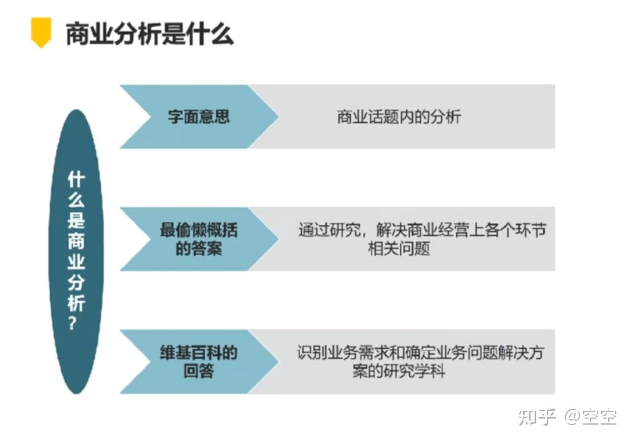 何为CPBA？考CPBA有何用？CPBA知识大汇总来了！！！ - 知乎