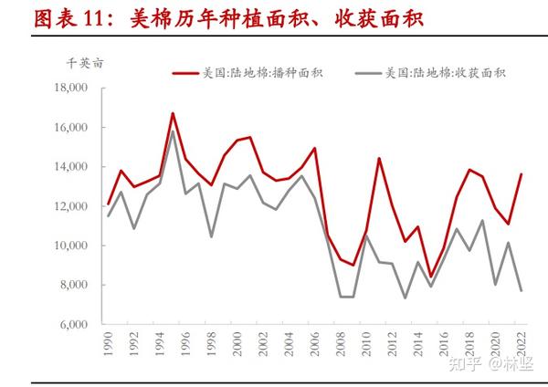 2023年棉花年度报告 全球棉花市场基本面情况 - 知乎
