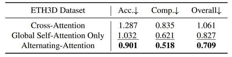 VGGT: Visual Geometry Grounded Transformer - 知乎