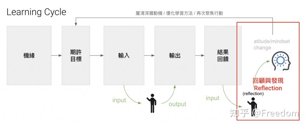 LD实践篇——ORID - 知乎