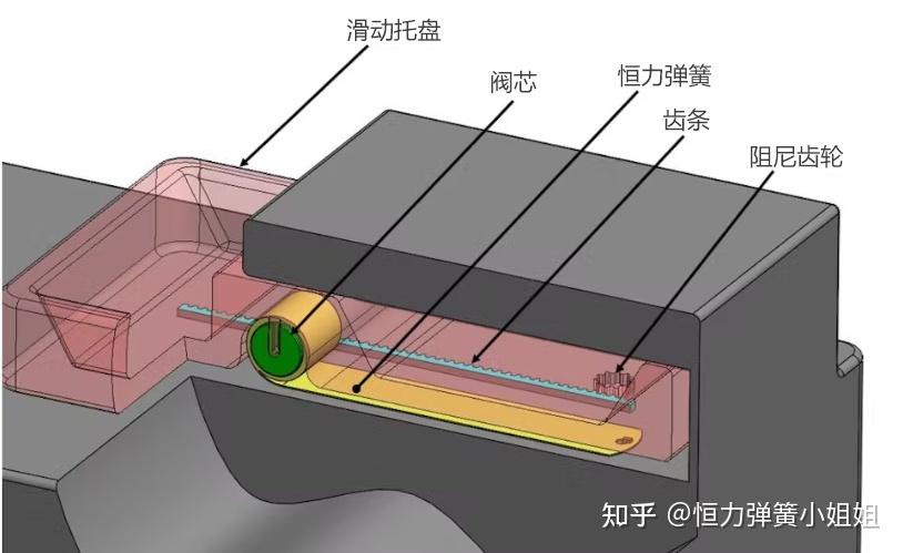 干货|阻尼恒力弹簧的设计原则 - 知乎