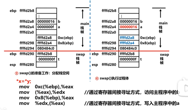 ISA指令集学习/Linux C编程一站式学习 - 知乎