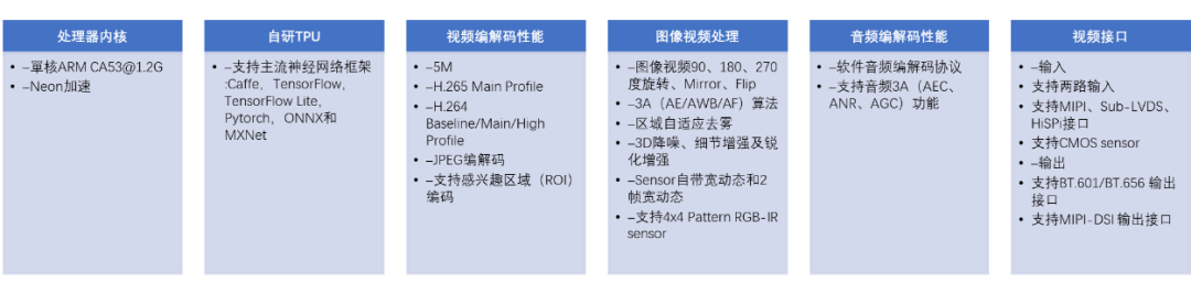 基于SOI_F355P+Cvitek_CV1821的IPC方案 - 知乎