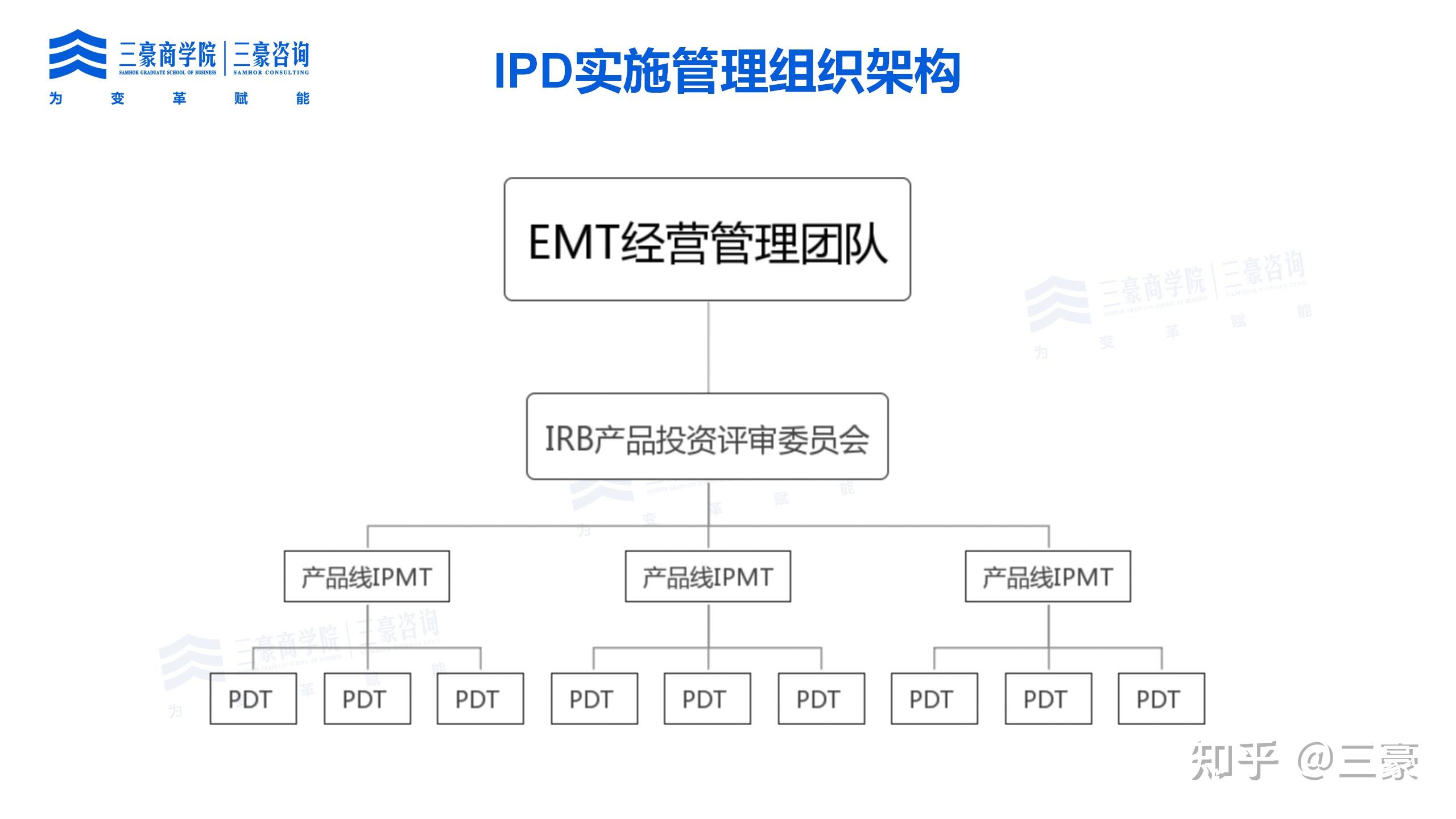 华为集成产品开发IPD决策管理 - 知乎