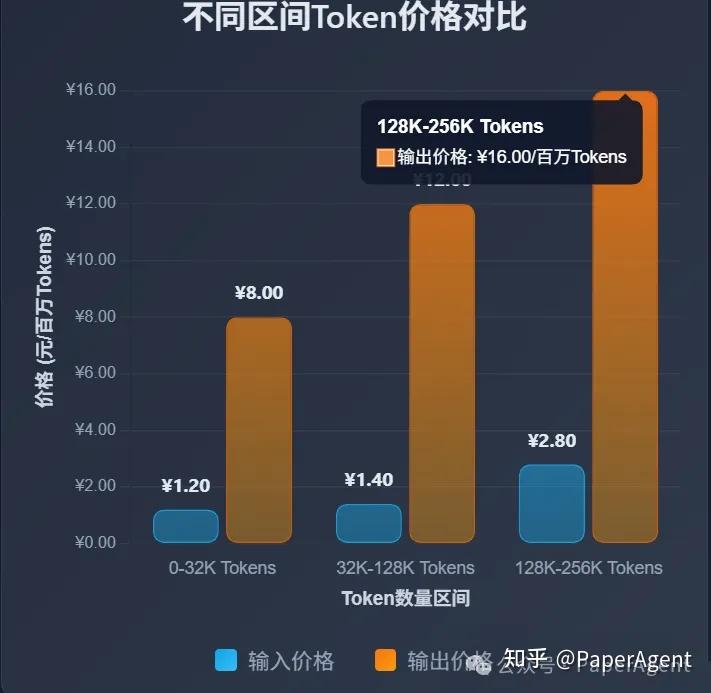 AI Code赛道跑出一匹黑马：字节Doubao-Seed-Code - 知乎
