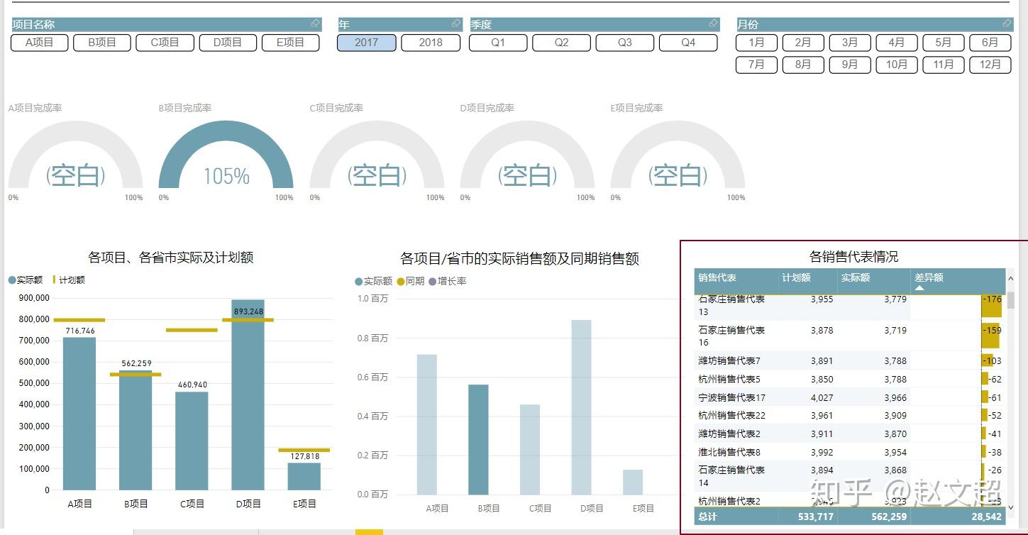 Enlighten Data Story可视化对象的应用 - 知乎