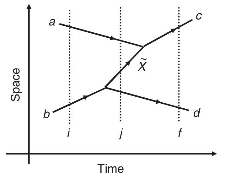 粒子物理导论 学习笔记：费曼图（部分） - 知乎
