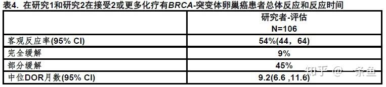 卢卡帕尼（Rubraca，Rucaparib）FDA官方说明书 - 知乎