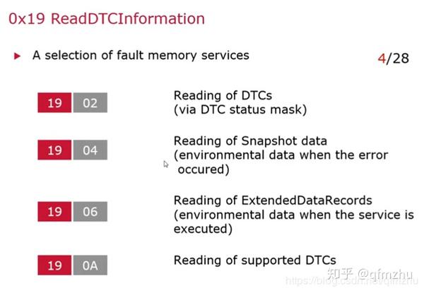 【图解UDS】UDS汽车诊断标准协议（ISO 14229）带你入门到精通 - 知乎