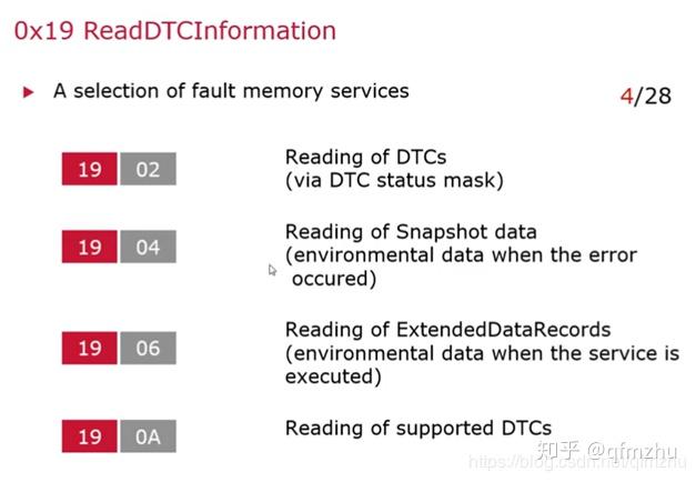【图解UDS】UDS汽车诊断标准协议（ISO 14229）带你入门到精通 - 知乎