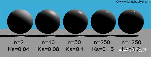 着色模型：Phong vs. BRDF - 知乎