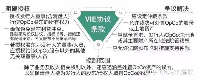 【最全解析】VIE架构搭建与拆除 （实例分析） - 知乎