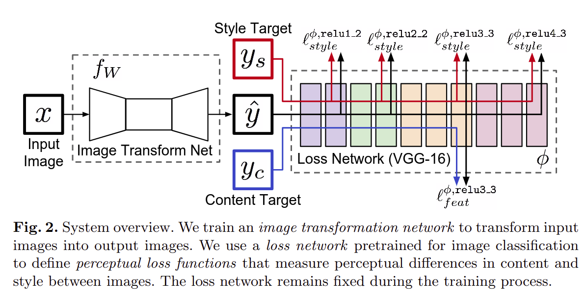 感知损失:Perceptual Loss for Image Translation and Style Transfer - 知乎