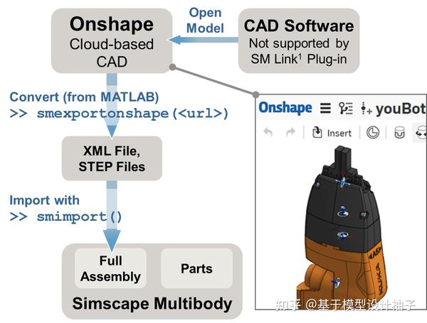 Simscape Multibody 23a - 能模拟的零件特性 - 知乎