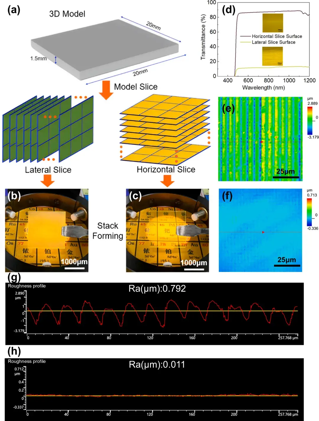 北京理工大学姜澜院士、韩伟娜研究员课题组《Addit. Manuf.》：具有高三维能力和高结构精度的定制微针的制造 - 知乎