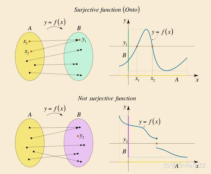 Functions as Relations(Set Theory 6) - 知乎