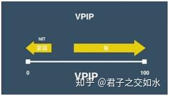 德州扑克基础教程2：VPIP——如何利用入池率来分析对手 - 知乎