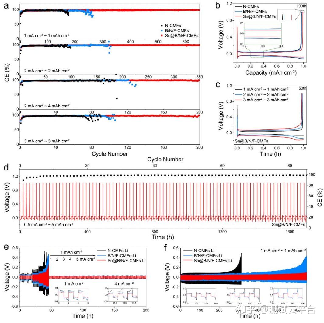给电池装“项链”，循环1700h！他，纳米结构大师，第97篇Angew！ - 知乎