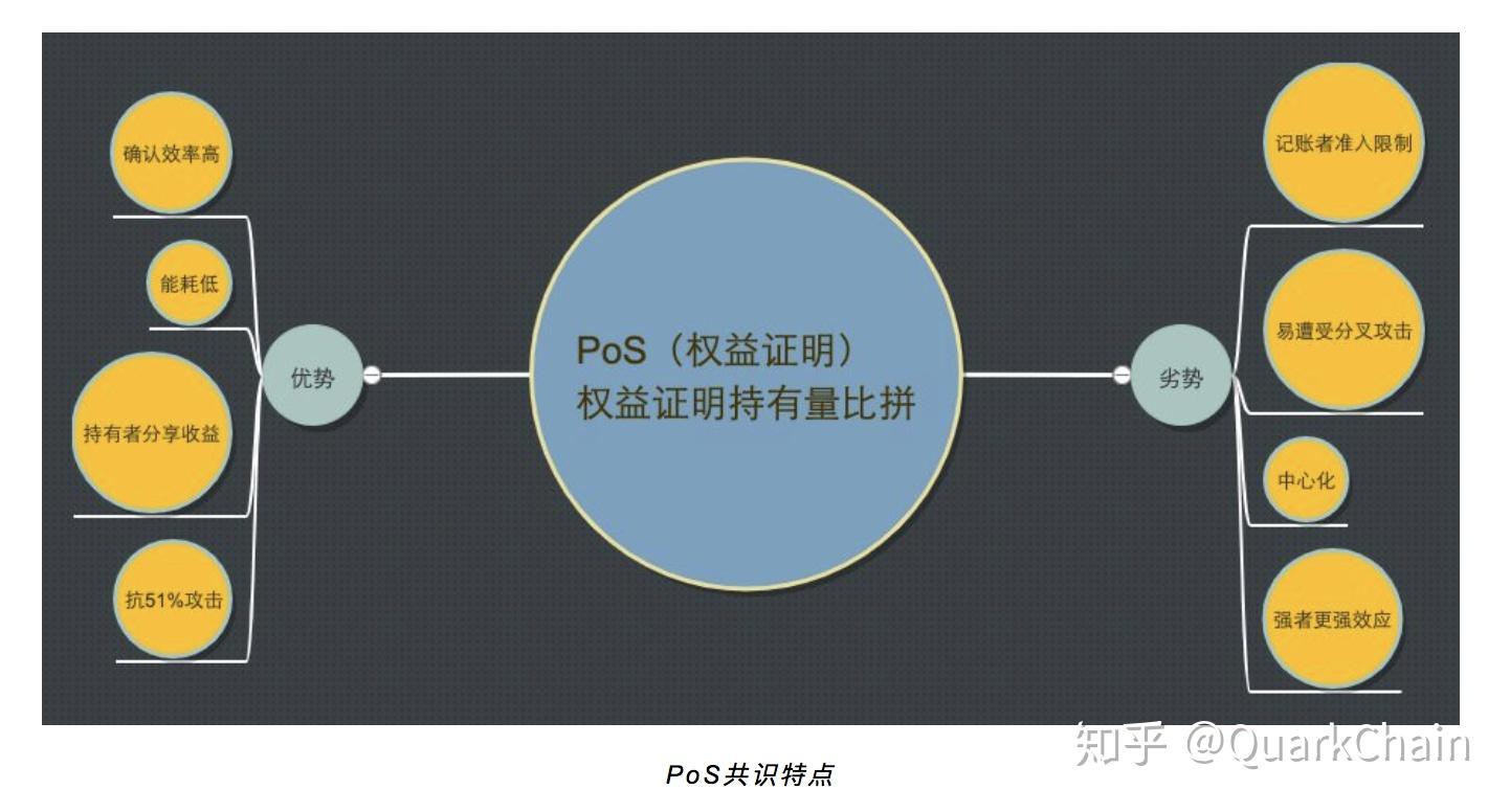 矿工和持币者都满意 PoSW共识构筑了新的合作关系 - 知乎